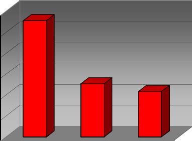 Graph Of Average Values Of Modulus Of Elasticity Of The Specimens From Download Scientific