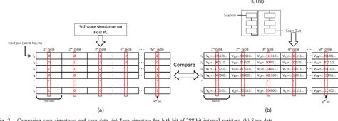 Figure 1 From Implementation Evaluation Of Scan Based Attack Against A