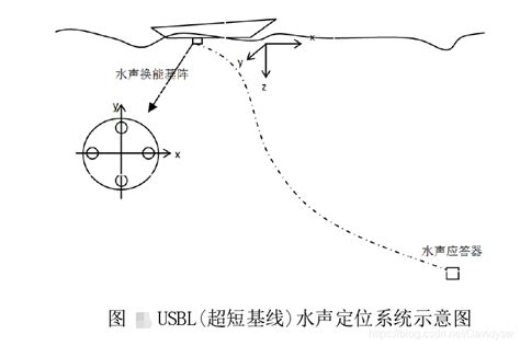水下定位算法笔记 Csdn博客