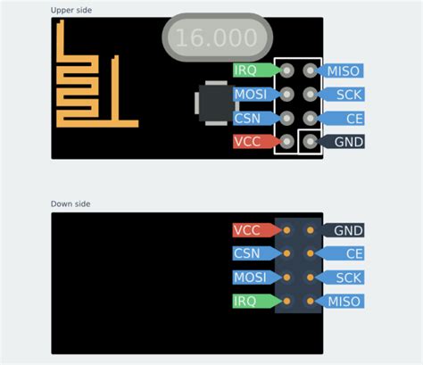 Wireless Arduino Motor Driver And Joystick Controller Nrf24l01 And
