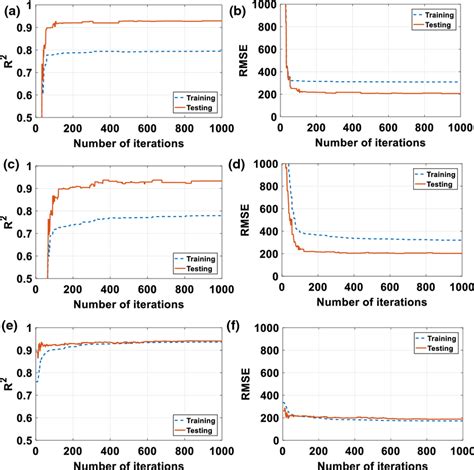 Optimization Cost In Terms Of R² Using A Bbo C Ga E Pso In Terms Of