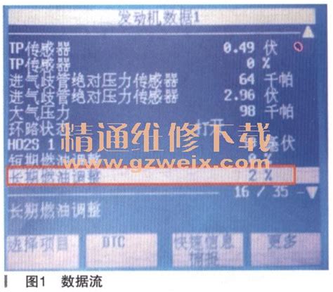别克GL8商务车加速不良易熄火 精通维修下载