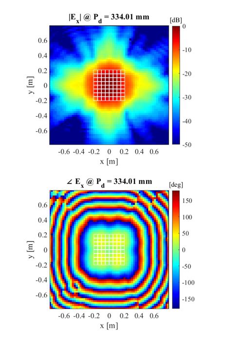 Co Polar Planar Near Field Measurements Of The H Polarization Sampled
