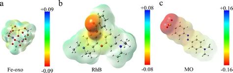 如何分析静电势（esp）？ 华算科技