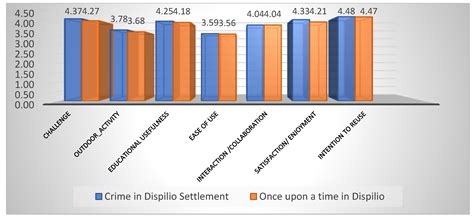 Location Based Augmented Reality For Cultural Heritage Education Creating Educational Gamified