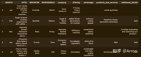 Llm之langchain(五) 使用langchain Agent分析非结构化数据 知乎 Llm之langchain(五) 使用langchain Agent分析非结构化数据 知乎
