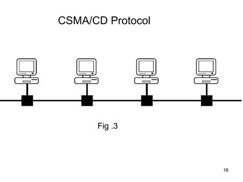 Csma Ppt Computer Networking Computing
