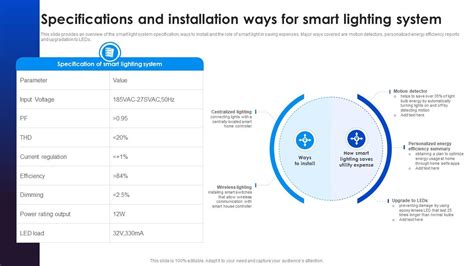 Specifications And Installation Adopting Smart Assistants To Increase Efficiency Iot Ss V Ppt Sample