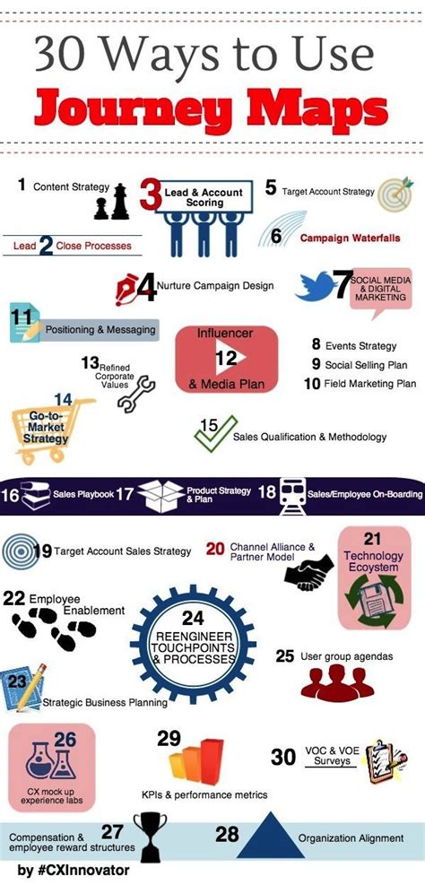 Design Thinking Class Materials