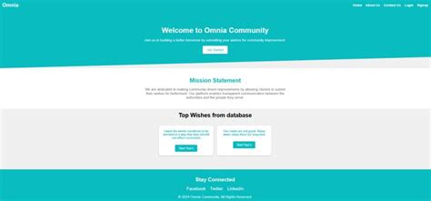 Saad Zafar On Linkedin Techjourney Fullstackdevelopment Openai Php Python Mern