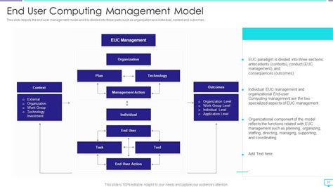 Top 10 Virtual Desktop Powerpoint Presentation Templates In 2025