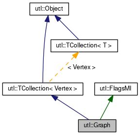 Libutl Utl Graph Class Reference