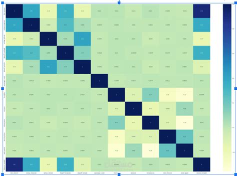 Taxi Fare Prediction Machine Learning مستقل