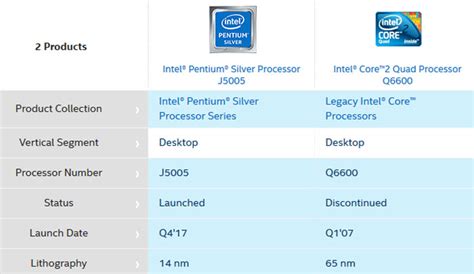 Intel Processor Comparison Table Decoration Examples