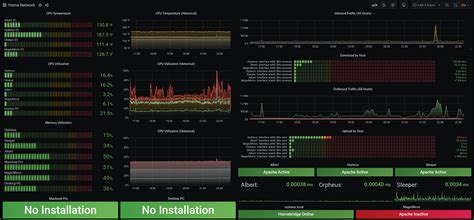 31 Best R Grafana Images On Pholder Feedback 1st Grafana Dashboard