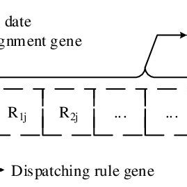 An Example Gantt Chart For A Download Scientific Diagram