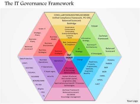 Data Governance Framework With Continuous Improvement Powerpoint