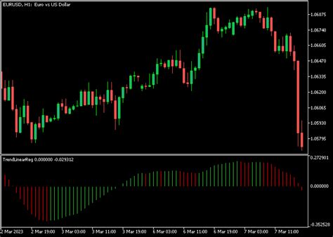 Linear Regression Forex Trend Indicator For Mt5
