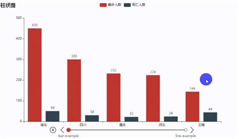 Pyecharts自动轮播图guo1319017333的技术博客51cto博客