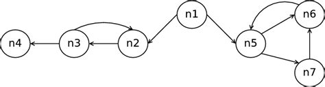 Laurence Tratt Control Dependence For Extended Finite State Machines
