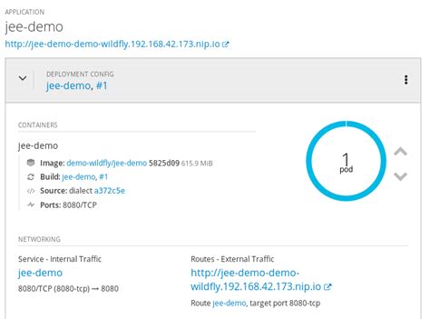 Java EE Example Application On Openshift Mastertheboss