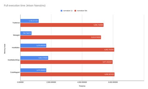 Cuda Memory Management Benchmark Multi Threaded Ridgerun Developer Wiki