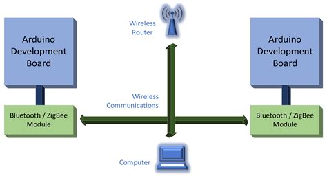 Use Of Energy Efficient Sensor Networks To Enhance Dynamic Data Gathering Systems A Comparative