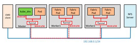 how to deploy hyperledger fabric on kubernetes 2 by henry zhang