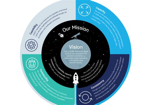 Everything You Need To Know About Crest Certification