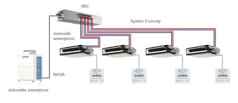 Understanding The Wiring Diagram Of A Split System
