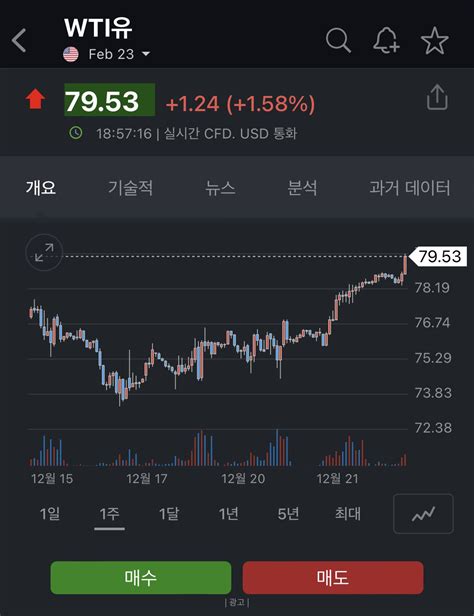 유가 서부텍사스 어느새 80불 노크중이네 ㄷㄷ 주식 에펨코리아