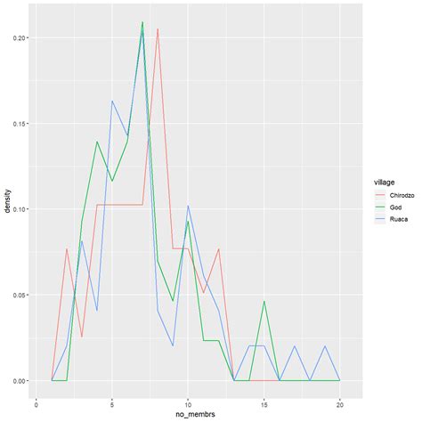 Ggplot Extension Course Visualising Continuous Data With Ggplot2