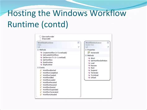 Windows Workflow Foundation PPT