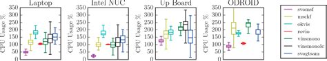 Figure 1 From A Benchmark Comparison Of Monocular Visual Inertial Odometry Algorithms For Flying