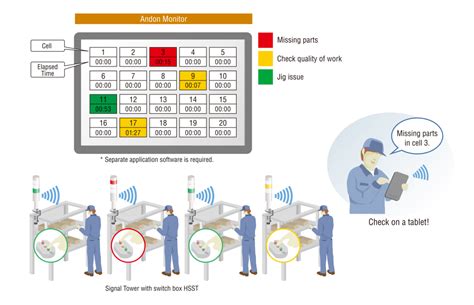 Andon Utama Sinergi Sejati Pt Trusted Automation Integrator
