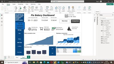 Jha Rishav Rajkumar On Linkedin Bakeryindustry Datavisualization Revenuetrends