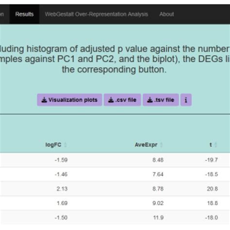 Pdf Dexplore An Online Tool For Detecting Differentially Expressed Genes From Mrna Microarray