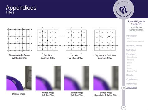 Pyramid Algorithm Framework For Real Time Image Effects In Game Engines Ppt