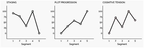 Applying Liwc 22 For Computational Narrative Analysis