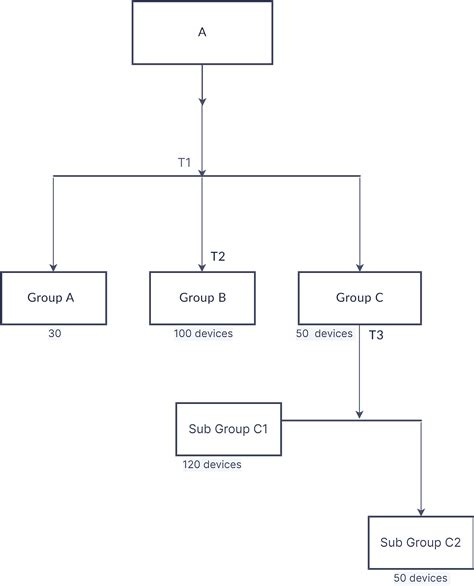 User Administration Manageengine Mobile Device Manager Plus