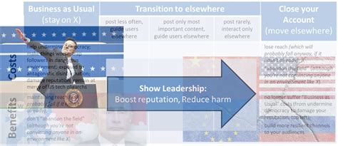 X Strategy Or Exit Strategy A Cost Benefit Analysis Framework Myhub Ai