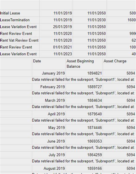 C Ssrs Sub Report Within A Sub Report Stack Overflow