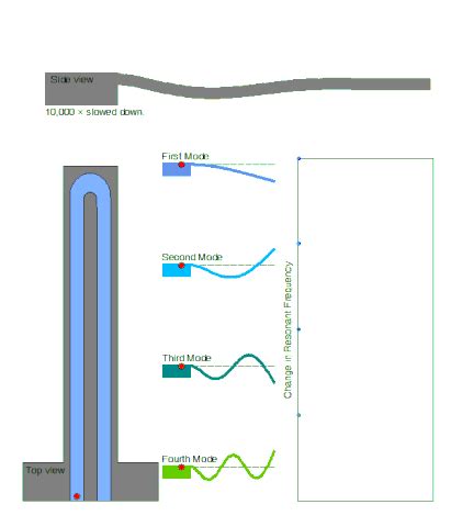 Flow GIFs Find Share On GIPHY