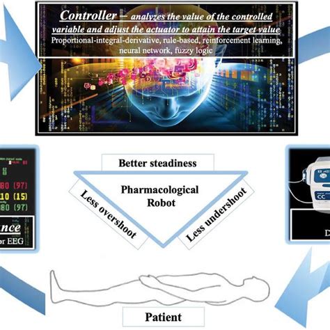 Picture Of The Kepler Intubation System Download Scientific Diagram