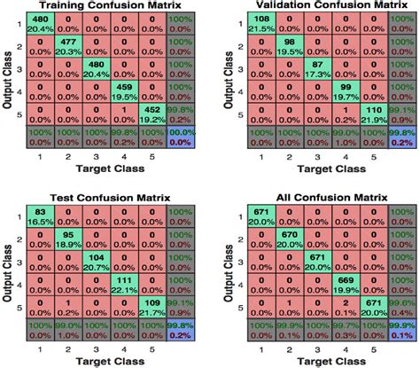 Figure 1 From Design Of An Autonomous Robot Security System Using Neural Networks Semantic Scholar