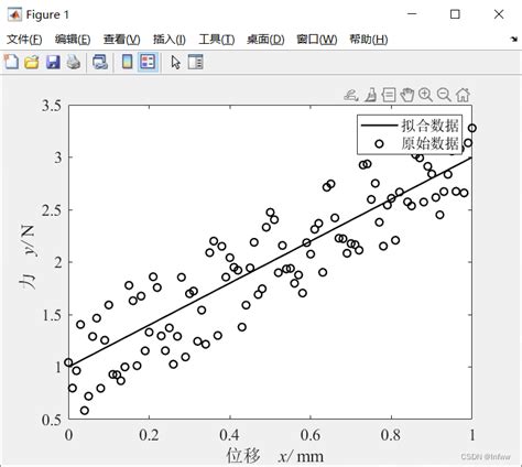 【matlab学习笔记】绘图——去除上、右边框刻度matlab画图去掉上坐标轴刻度 Csdn博客