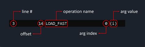 Many Python Programmers Cannot Solve This Puzzle By Naser Tamimi Towards Data Science