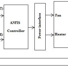 Block Diagram Of The Proposed Control Process Download Scientific Diagram