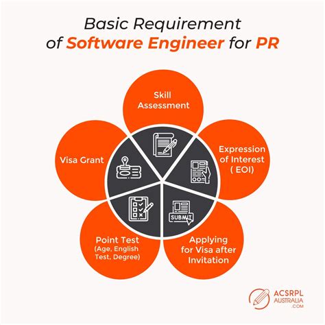 Reasons For Rpl Rejection From Acs Artofit