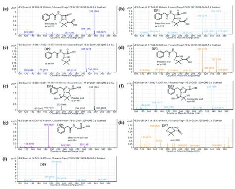 Mass Spectrum Of Penicillin And Its Degradation Products After